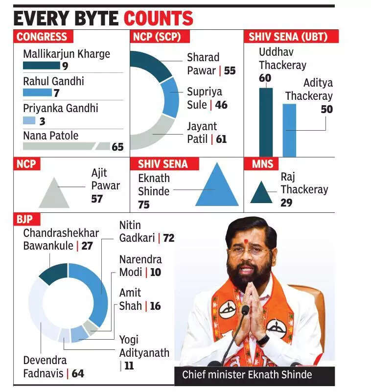 Dange Chowk, Pune: Map, Property Rates, Projects, Photos, Reviews, Info