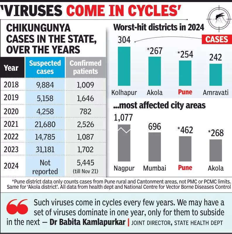 Moshi, Pune: Map, Property Rates, Projects, Photos, Reviews, Info
