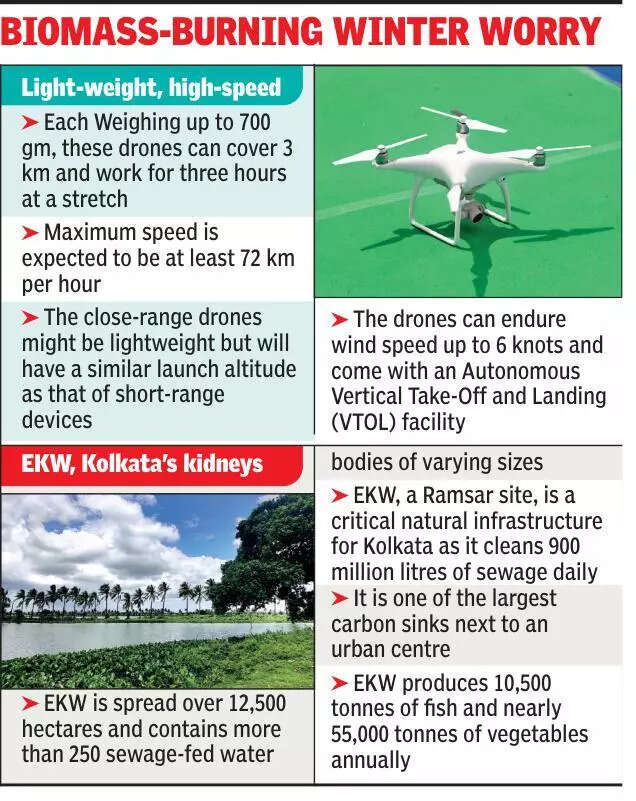 Birati, Kolkata: Map, Property Rates, Projects, Photos, Reviews, Info