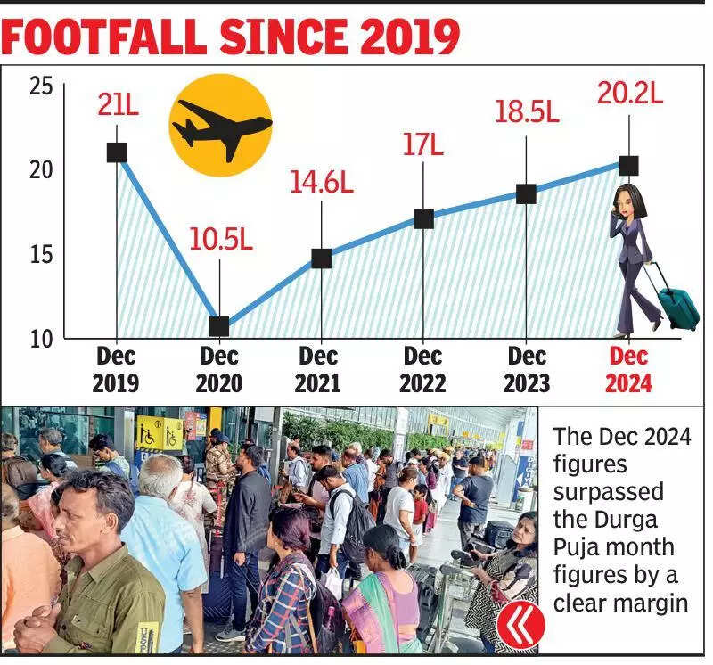 Entally, Kolkata: Map, Property Rates, Projects, Photos, Reviews, Info
