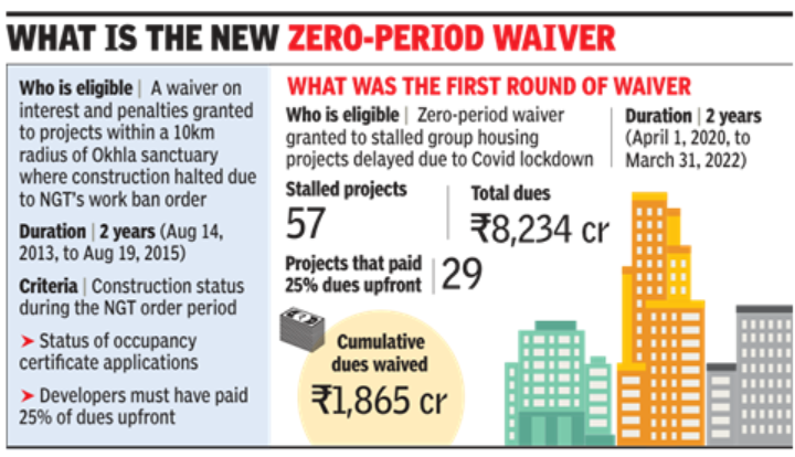 Sector 68, Noida: Map, Property Rates, Projects, Photos, Reviews, Info