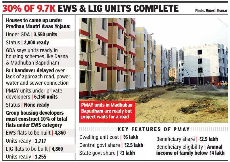 Sector 3, Noida: Map, Property Rates, Projects, Photos, Reviews, Info