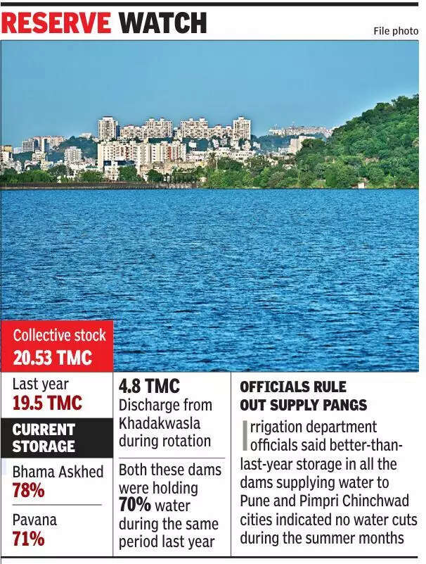 Hinjewadi Phase 2, Pune: Map, Property Rates, Projects, Photos, Reviews ...