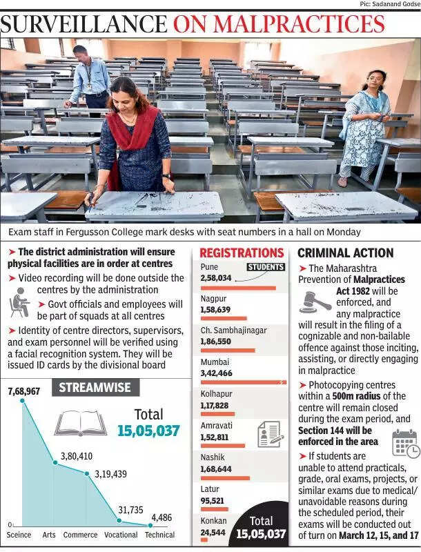 Model Colony, Pune: Map, Property Rates, Projects, Photos, Reviews, Info
