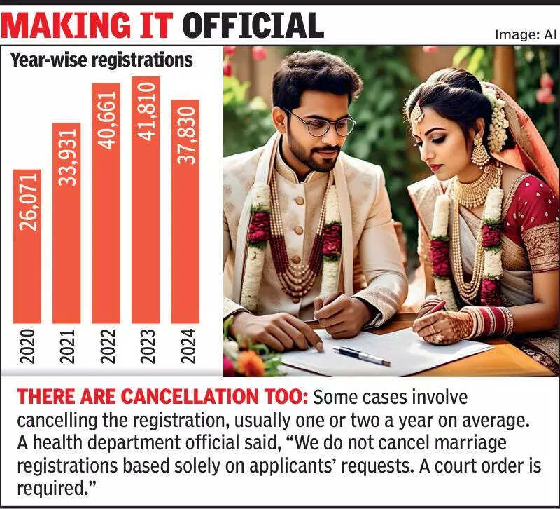 Bavla, Ahmedabad: Map, Property Rates, Projects, Photos, Reviews, Info