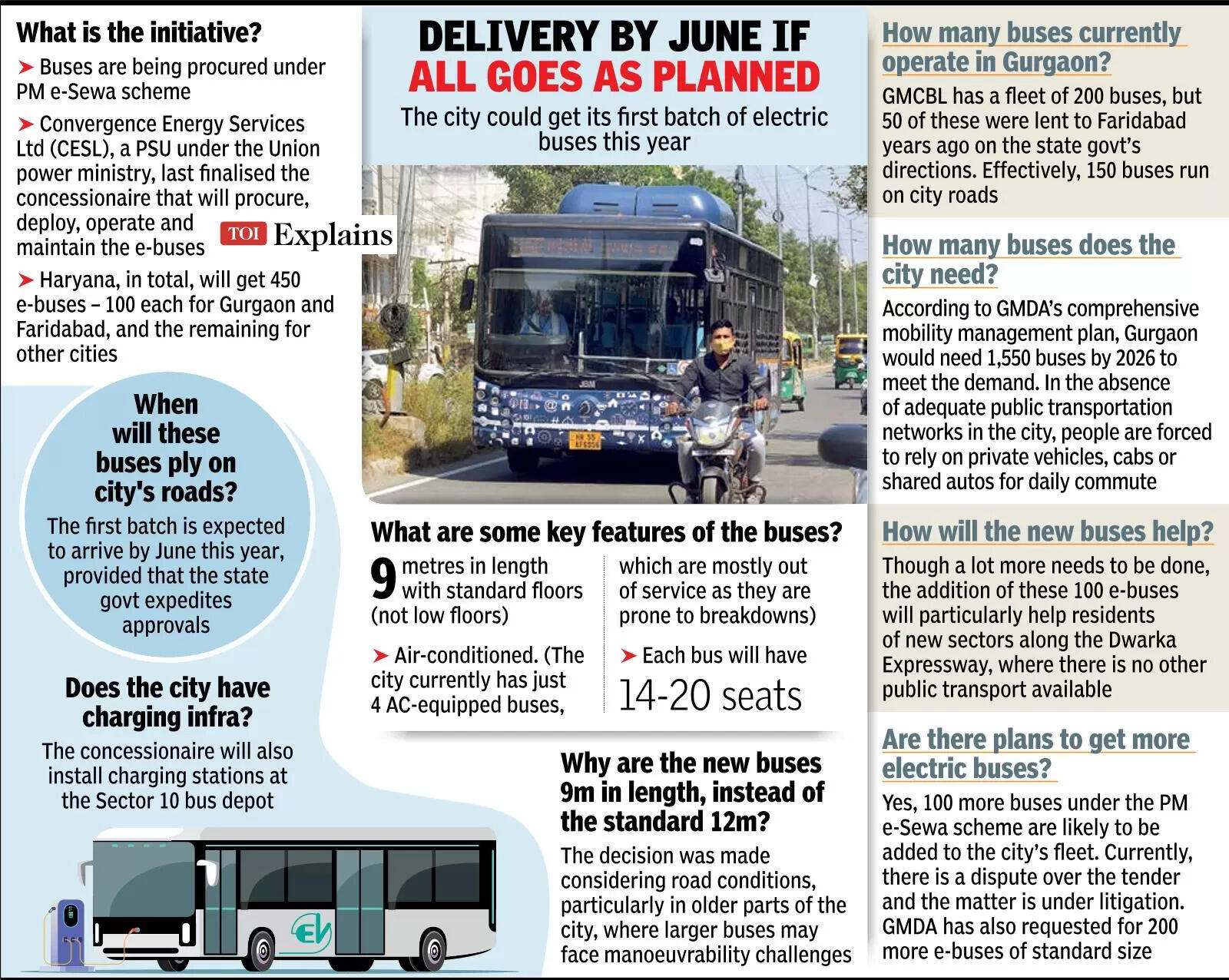 Udyog Vihar Phase 5, Gurgaon: Map, Property Rates, Projects, Photos ...