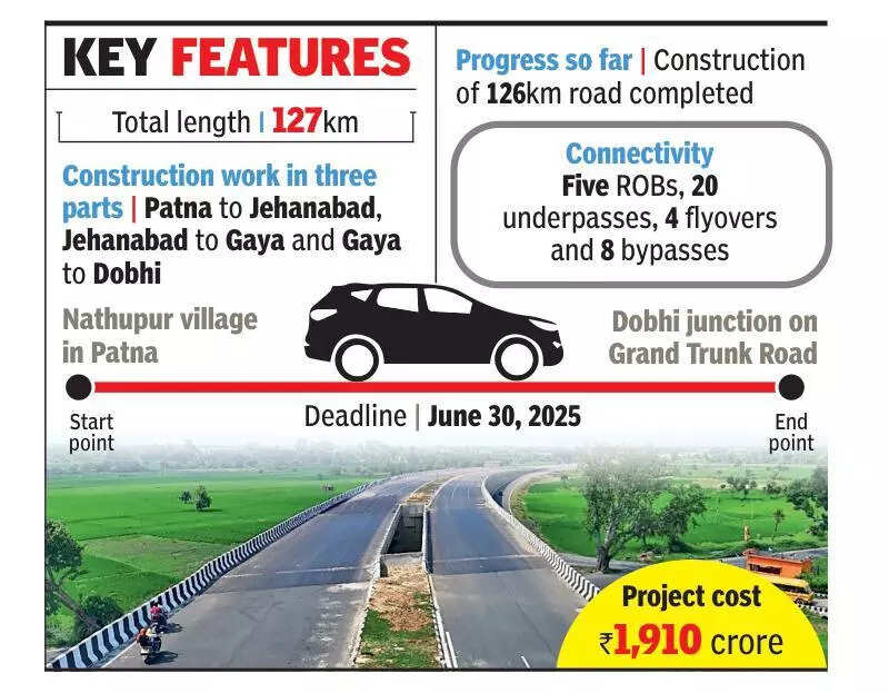 Kankarbagh, Patna: Map, Property Rates, Projects, Photos, Reviews, Info