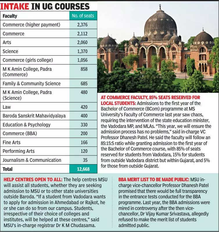 Chhani, Vadodara: Map, Property Rates, Projects, Photos, Reviews, Info