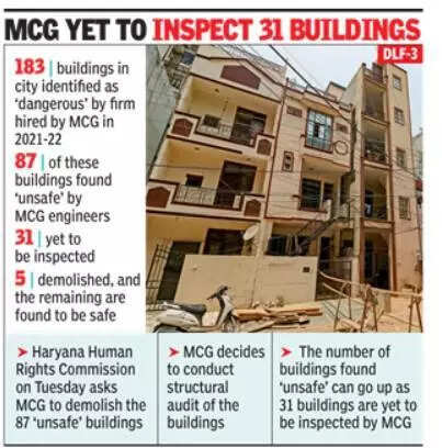 Udyog Vihar Phase 5, Gurgaon: Map, Property Rates, Projects, Photos ...