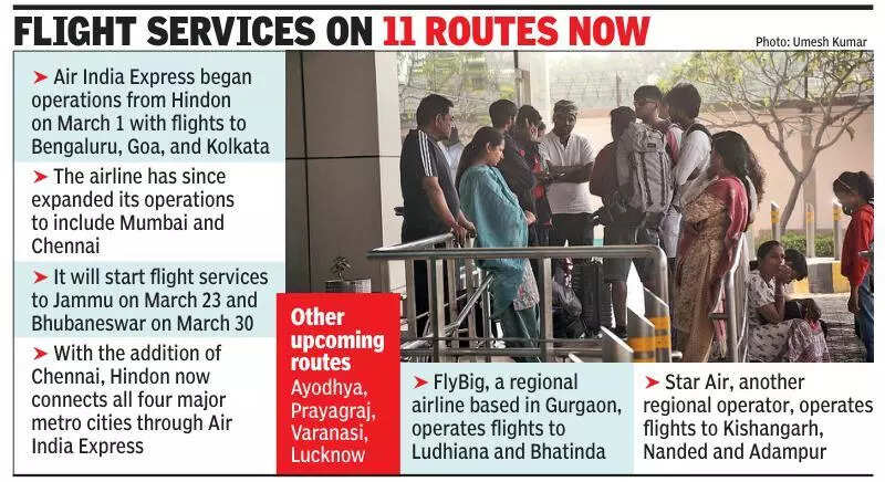 Sector 16, Noida: Map, Property Rates, Projects, Photos, Reviews, Info