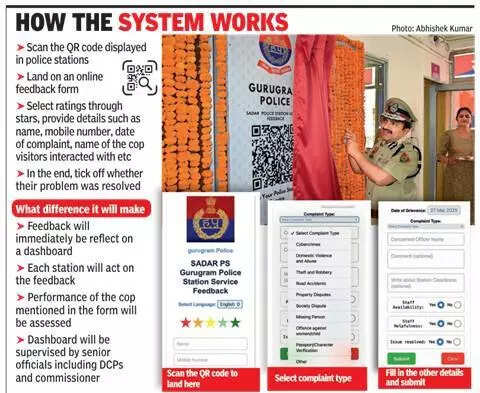 Sushant Lok 2, Gurgaon: Map, Property Rates, Projects, Photos, Reviews ...