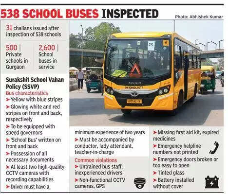 Sushant Lok 2, Gurgaon: Map, Property Rates, Projects, Photos, Reviews ...