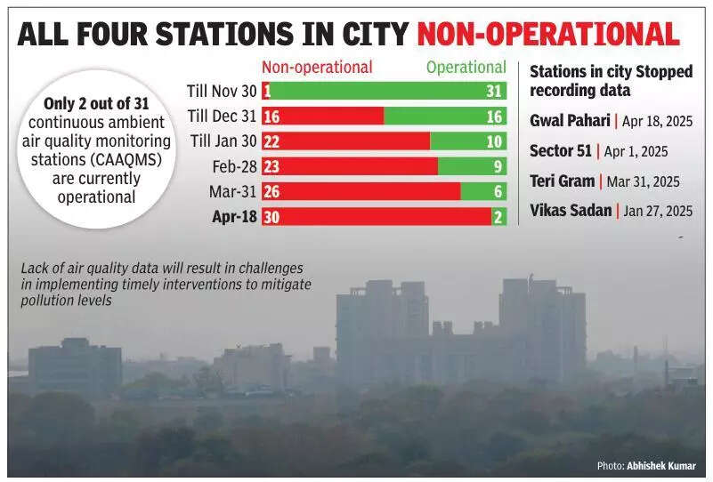 Sector 59, Gurgaon: Map, Property Rates, Projects, Photos, Reviews, Info
