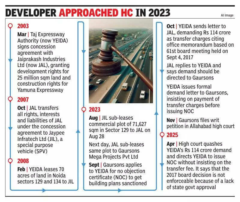 Sector 71, Noida: Map, Property Rates, Projects, Photos, Reviews, Info
