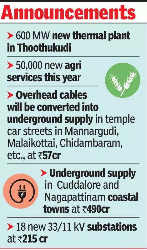 Vanagaram, Chennai: Map, Property Rates, Projects, Photos, Reviews, Info