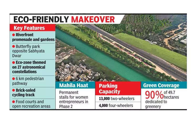 Kankarbagh, Patna: Map, Property Rates, Projects, Photos, Reviews, Info