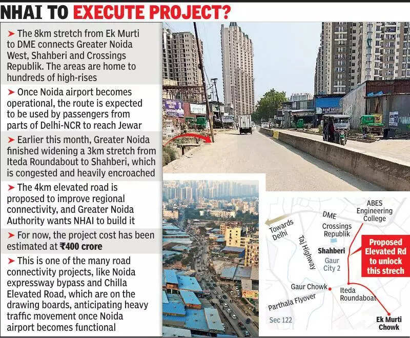 Sector 32, Noida: Map, Property Rates, Projects, Photos, Reviews, Info