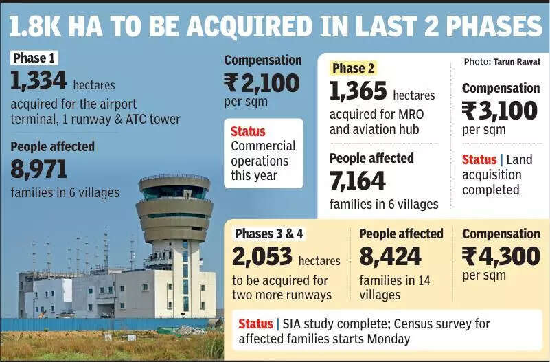 Chhalera, Noida: Map, Property Rates, Projects, Photos, Reviews, Info