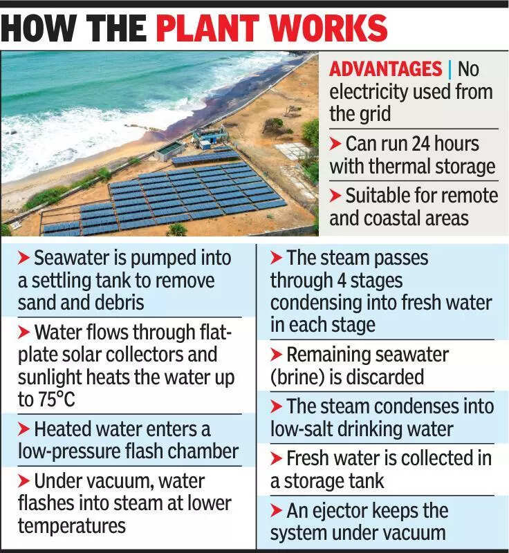 Choolaimedu, Chennai: Map, Property Rates, Projects, Photos, Reviews, Info