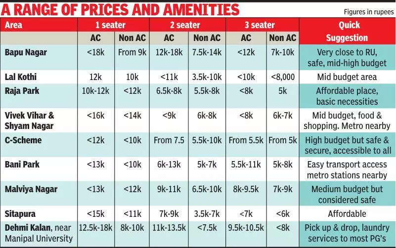 Sitapura, Jaipur: Map, Property Rates, Projects, Photos, Reviews, Info