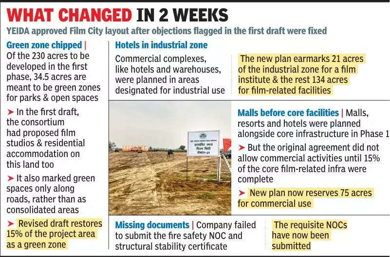 Chhalera, Noida: Map, Property Rates, Projects, Photos, Reviews, Info