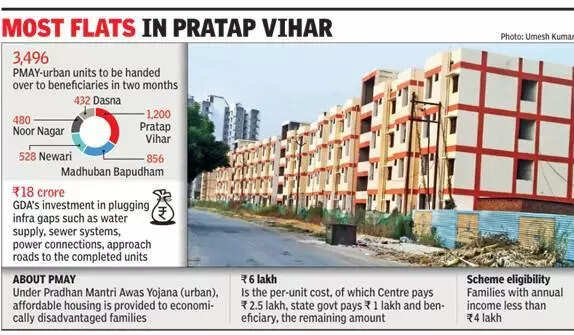 Noida Phase 2, Noida: Map, Property Rates, Projects, Photos, Reviews, Info