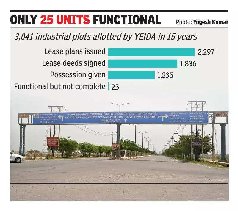Sector 73, Noida: Map, Property Rates, Projects, Photos, Reviews, Info