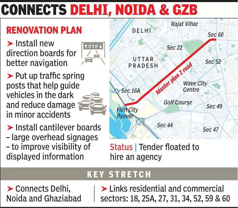 Sector 127, Noida: Map, Property Rates, Projects, Photos, Reviews, Info
