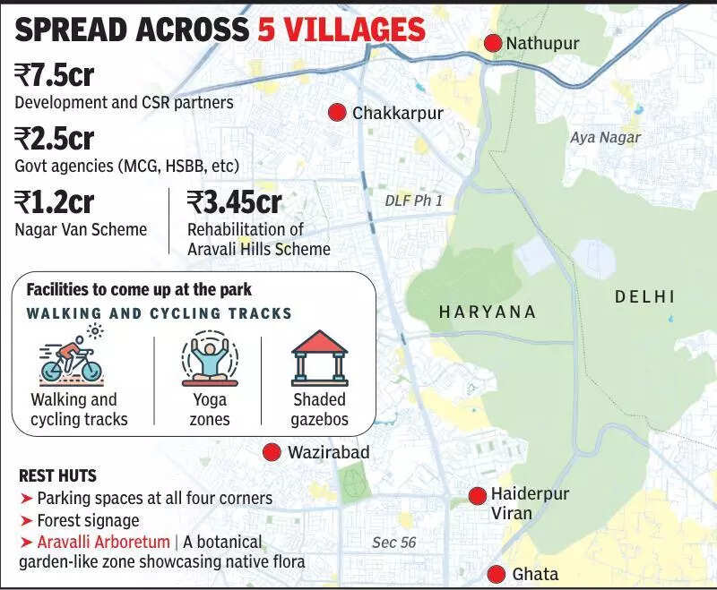 Sector 47, Gurgaon: Map, Property Rates, Projects, Photos, Reviews, Info