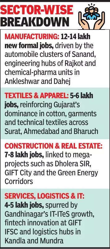 Moraiya, Ahmedabad: Map, Property Rates, Projects, Photos, Reviews, Info