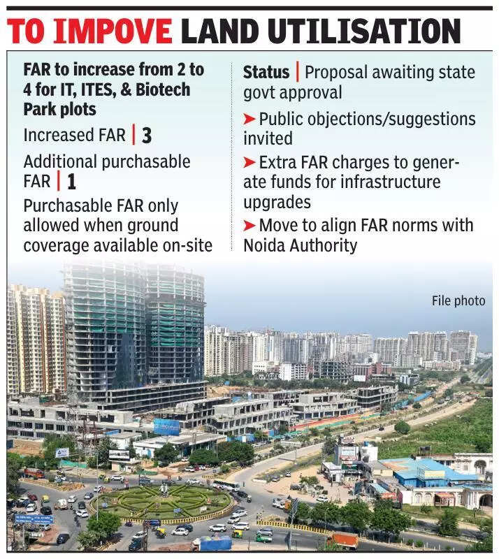 Sector 73, Noida: Map, Property Rates, Projects, Photos, Reviews, Info