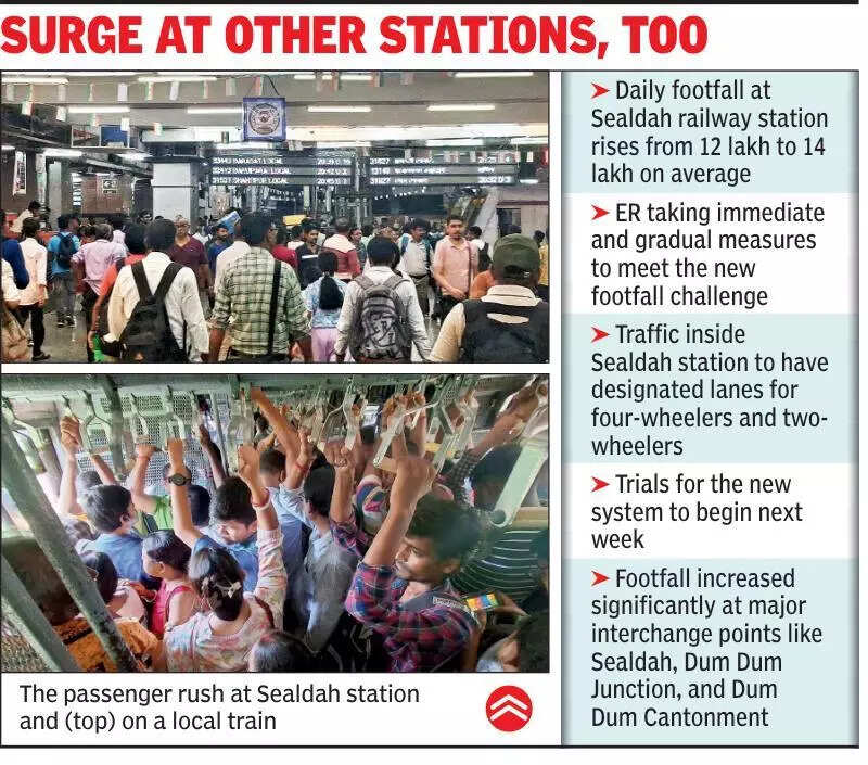 Birati, Kolkata: Map, Property Rates, Projects, Photos, Reviews, Info