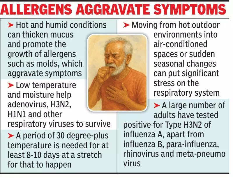 Birati, Kolkata: Map, Property Rates, Projects, Photos, Reviews, Info