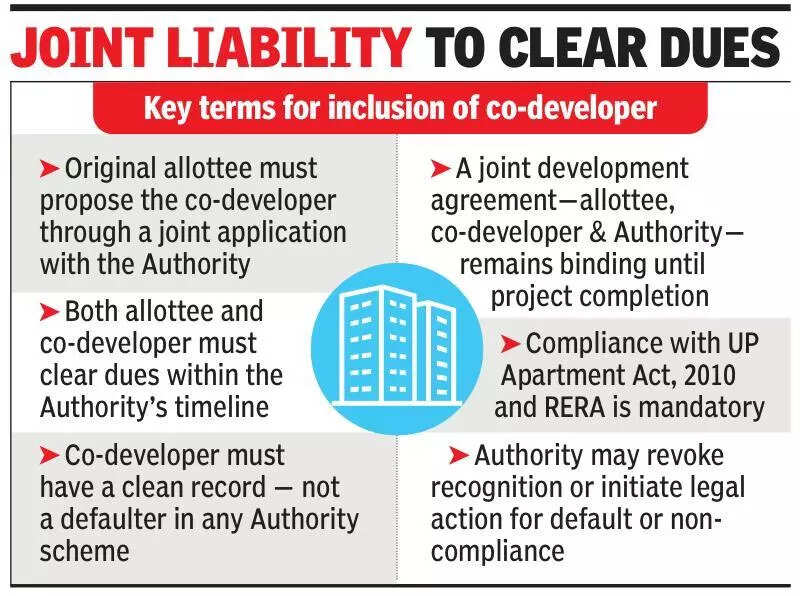 Chhalera, Noida: Map, Property Rates, Projects, Photos, Reviews, Info