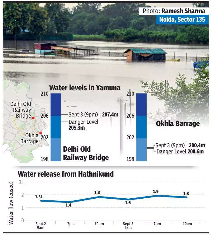 Chhalera, Noida: Map, Property Rates, Projects, Photos, Reviews, Info