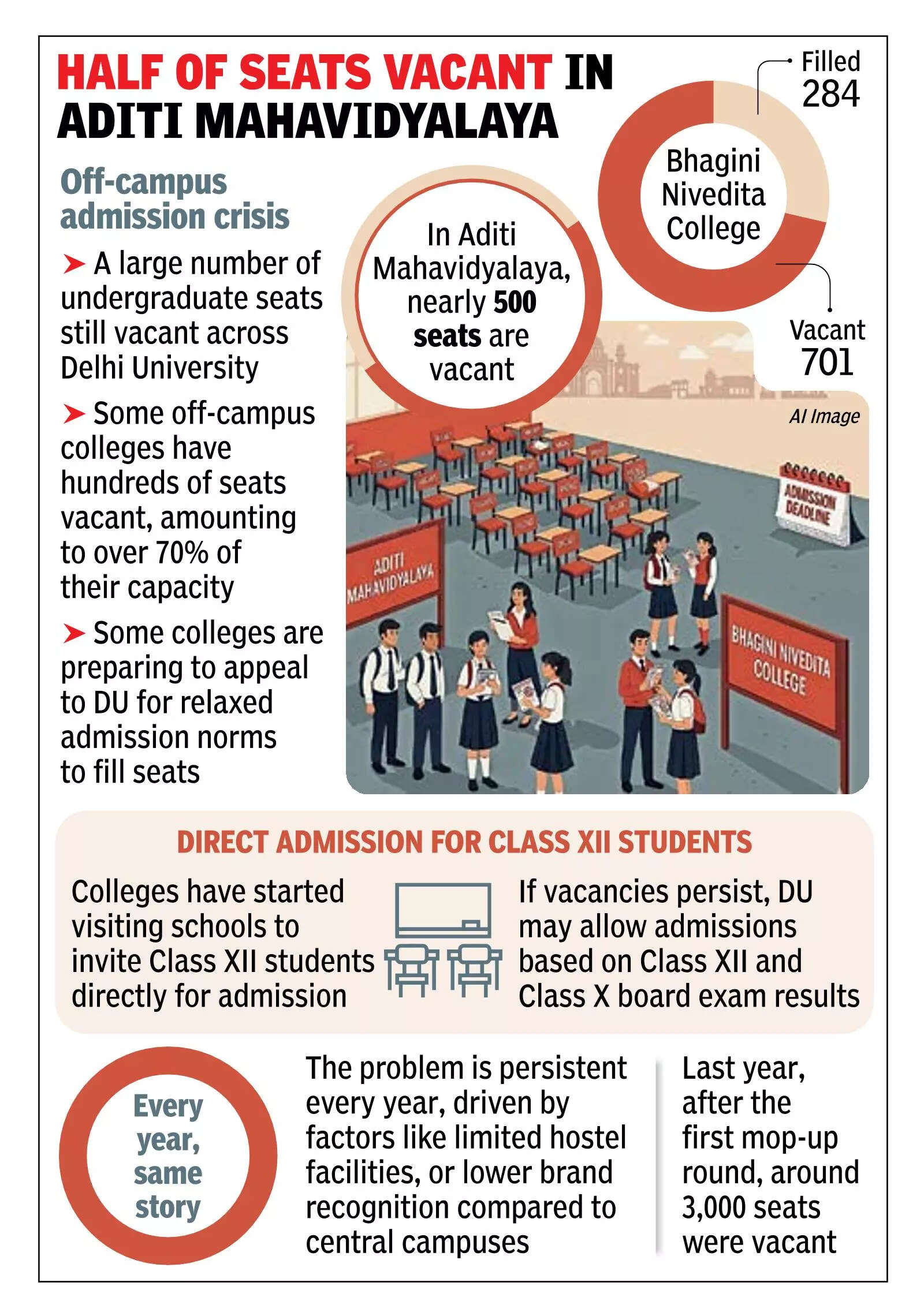 Samalkha, New Delhi: Map, Property Rates, Projects, Photos, Reviews, Info
