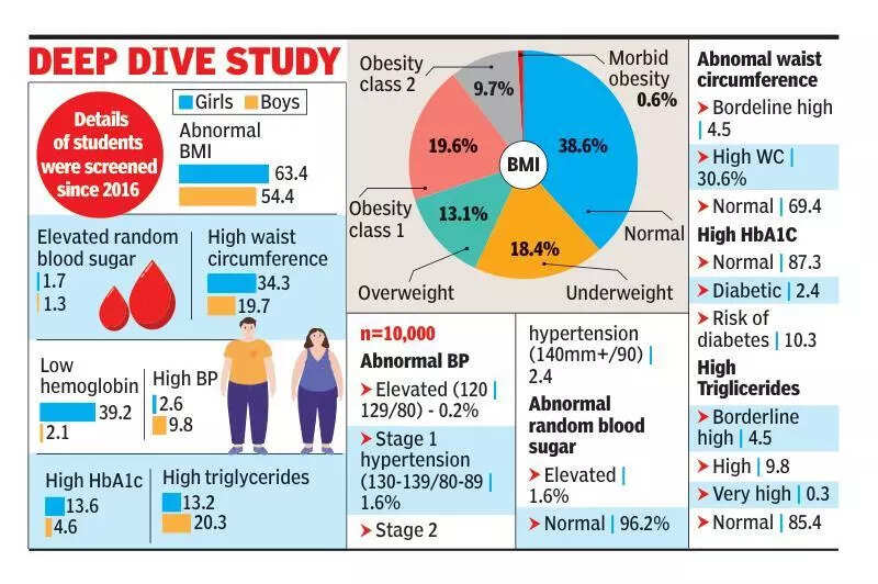 Choolaimedu, Chennai: Map, Property Rates, Projects, Photos, Reviews, Info