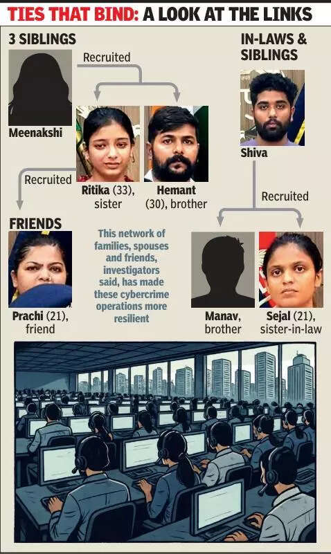 Sushant Lok 2, Gurgaon: Map, Property Rates, Projects, Photos, Reviews ...