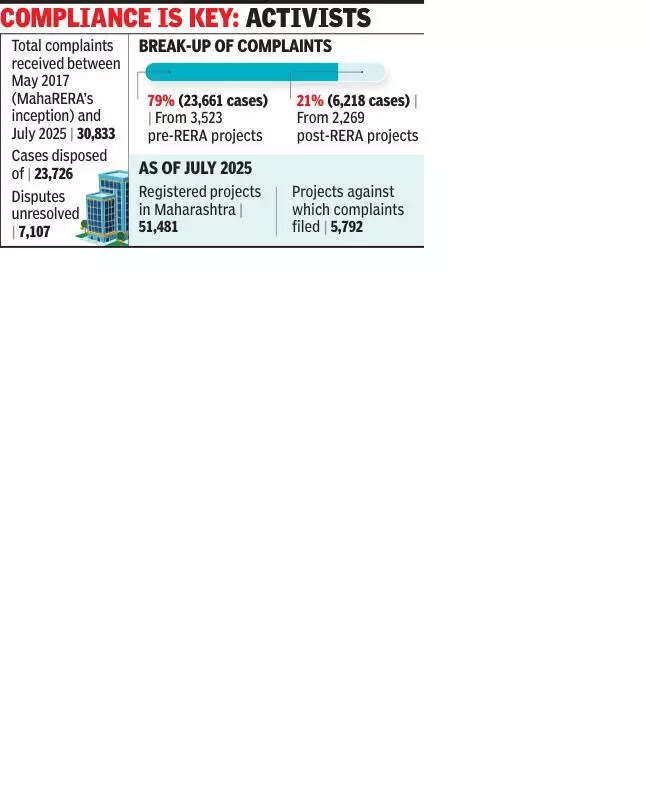 Alephata, Pune: Map, Property Rates, Projects, Photos, Reviews, Info