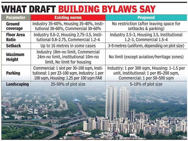Noida Phase 2, Noida: Map, Property Rates, Projects, Photos, Reviews, Info