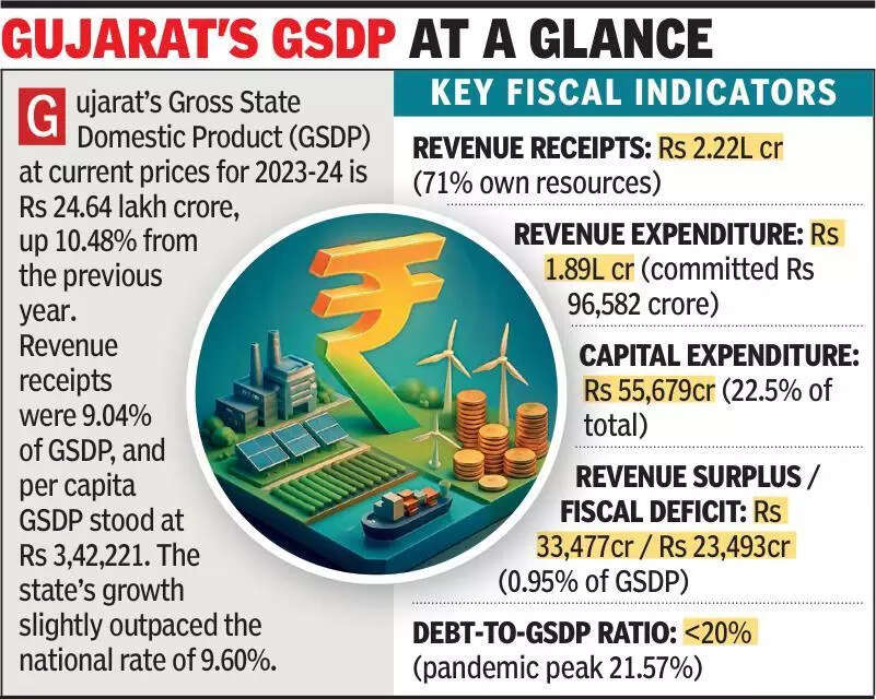 Moraiya, Ahmedabad: Map, Property Rates, Projects, Photos, Reviews, Info