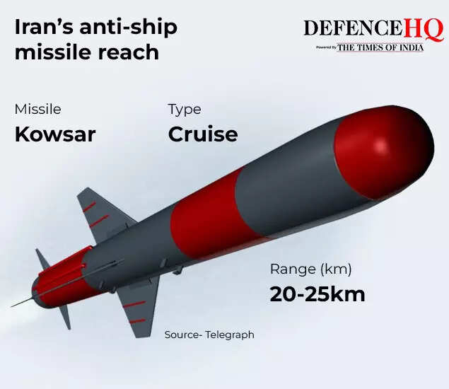 Under the sea: How Iran's invisible fleet of 'midget submarines' is ...
