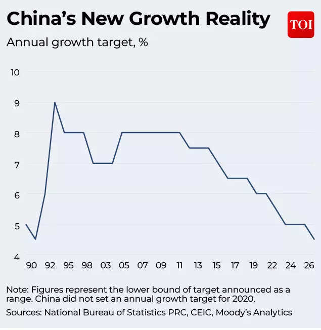 Fragile footing: How India, China face sizeable economic damage ...