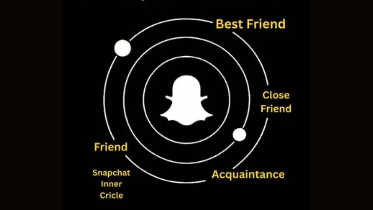 Snapchat Planets explained: What each planet means and how your friend ...