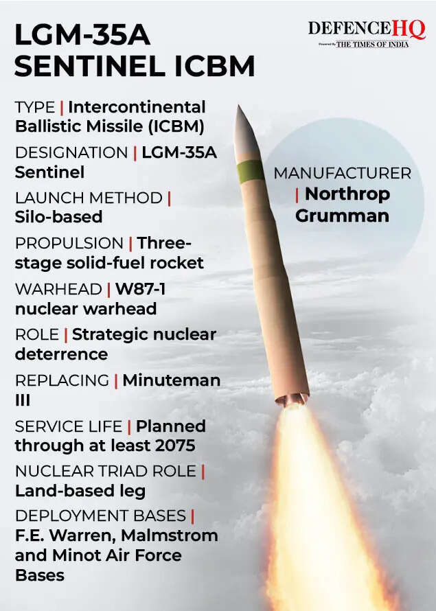 B-21 Raider, Sentinel and F-47: The three weapons US says its future ...