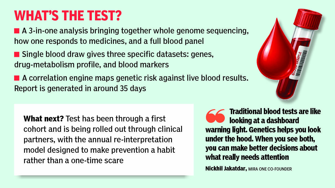 Which drug works best for you? One blood test can tell - The Times of India
