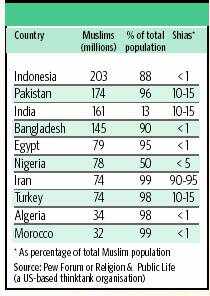 Many faces of Islam | India News - Times of India