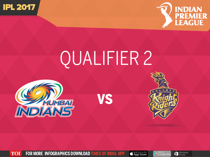 IPL Live Score: Mumbai Indians vs Kolkata Knight Riders Live IPL Score ...
