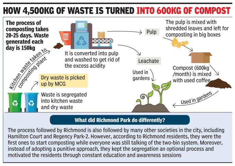 Richmond Park shows green way to treat waste, sets example for others ...