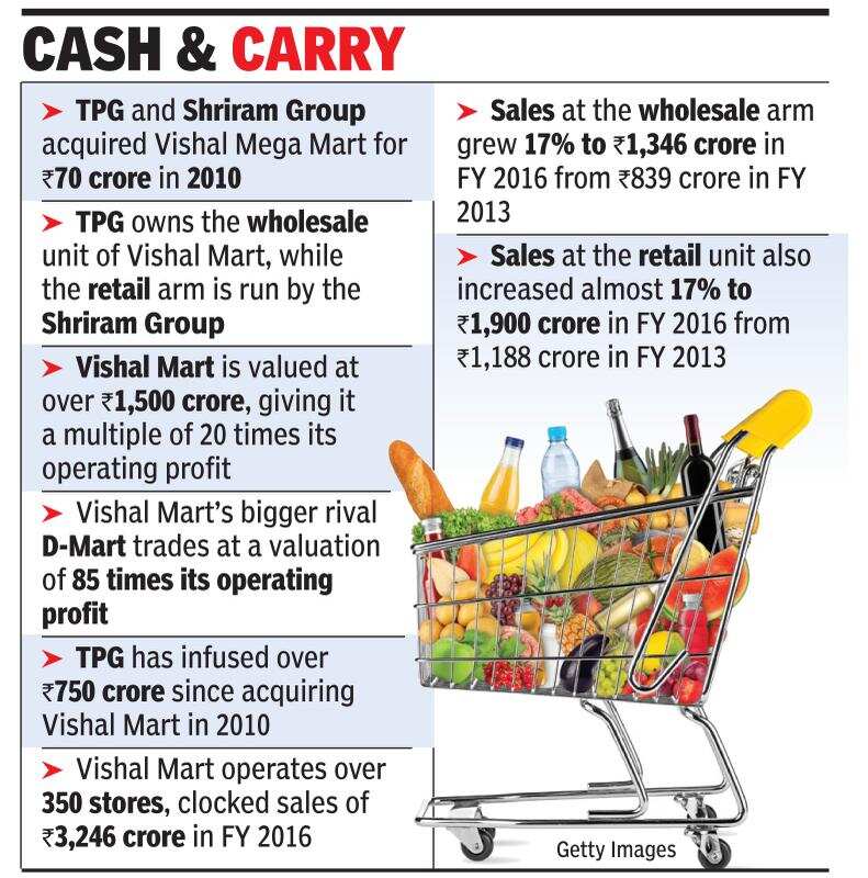 7 yrs on, TPG plans to sell Vishal Mart - Times of India